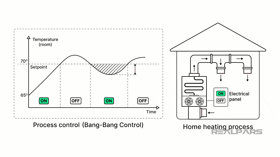 PID vs. Other Control Methods: What's the Best Choice? - RealPars
